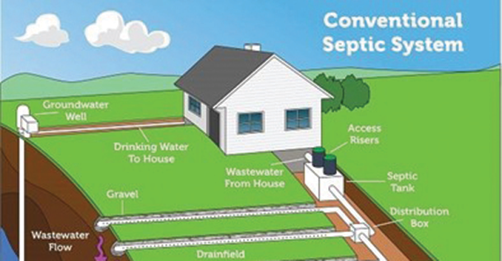 Be Septic Smart - Holt Now